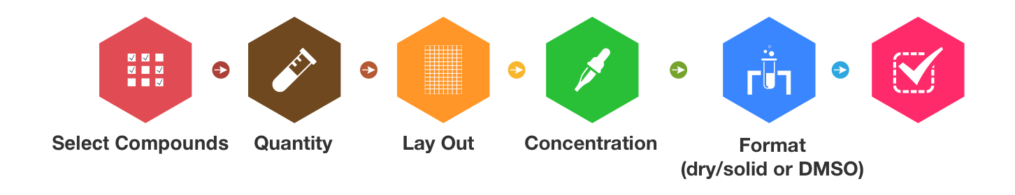 SmartTM Library | TargetMol